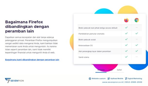 Apa Itu Peramban? Anda Wajib Paham! Sevenpion