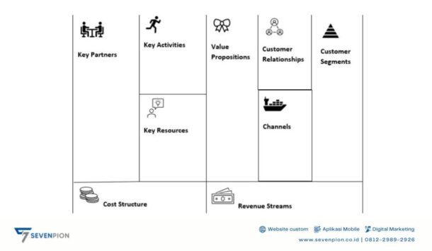 Key Resources Adalah Sarana Penunjang Optimalkan BMC Anda