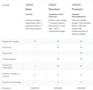 Apa Kelebihan Dan Kekurangan Produk Berupa Jasa Untuk Bisnis?